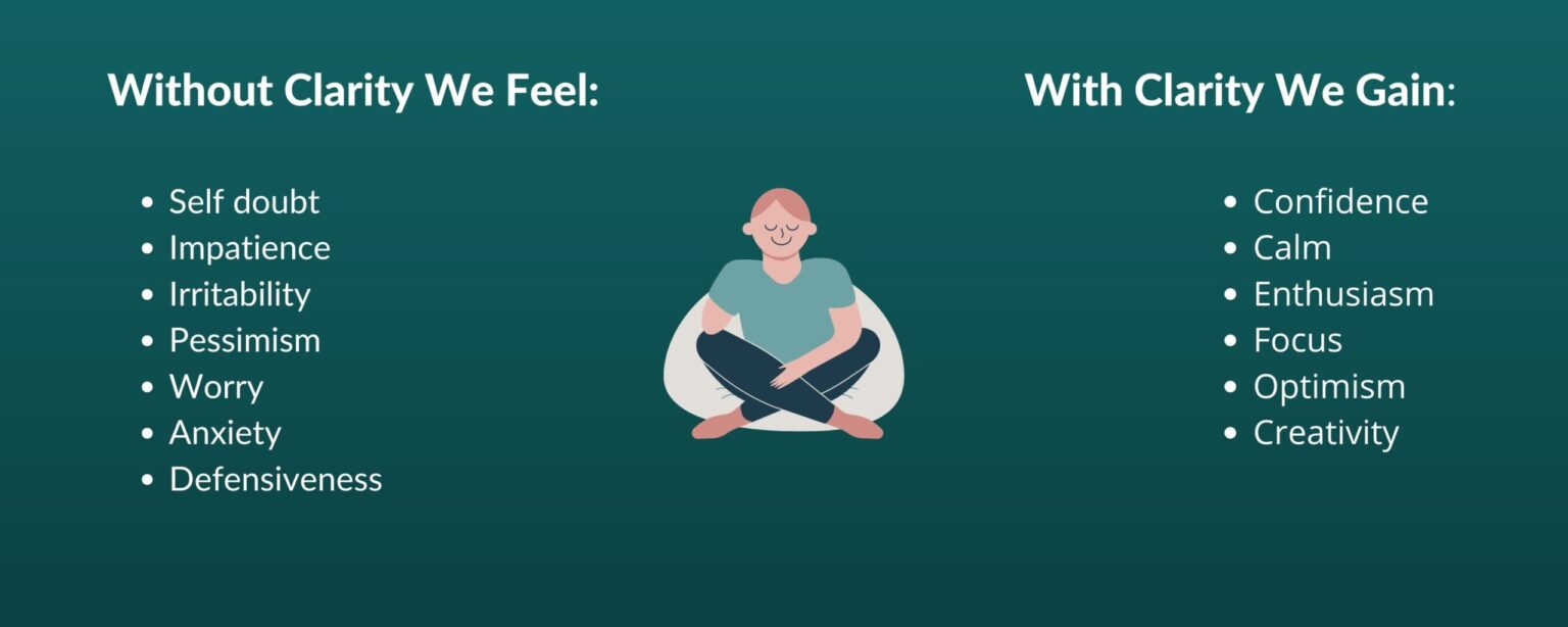 Our Five Steps to Gaining Clarity - BrainTap