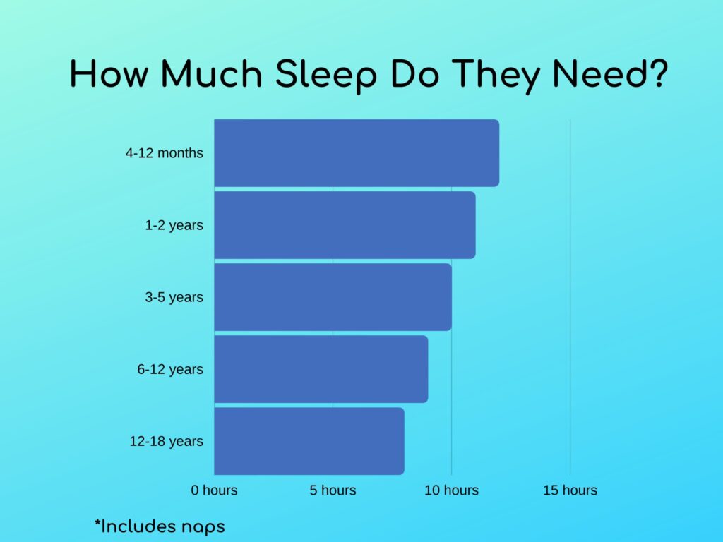 Sleep is Vital for Kids’ Health – What You Need to Know